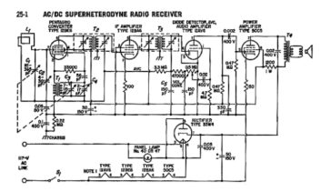 Remembering the All-American Five