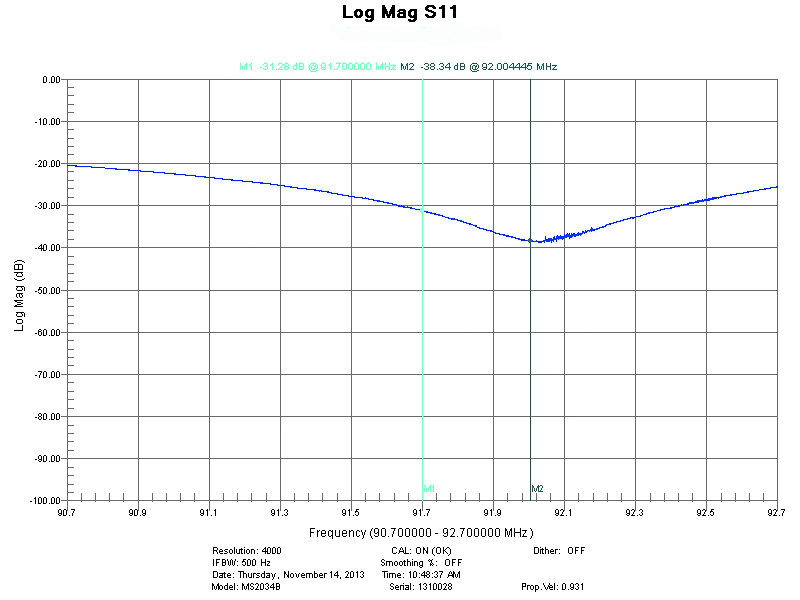 The ABCs of SWR, VSWR, Reflected Power and Return Loss