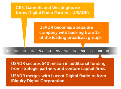 A New Owner for iBiquity Digital