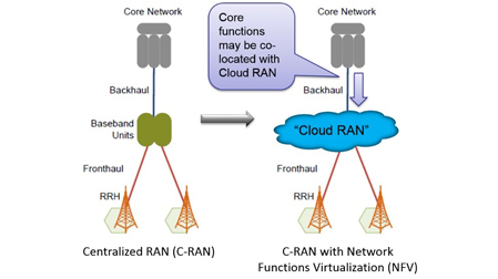 AT&T Deploys Network of Small Cells in San Francisco