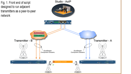 Audio Over IP: The Rise and Rise of Intelligent Devices