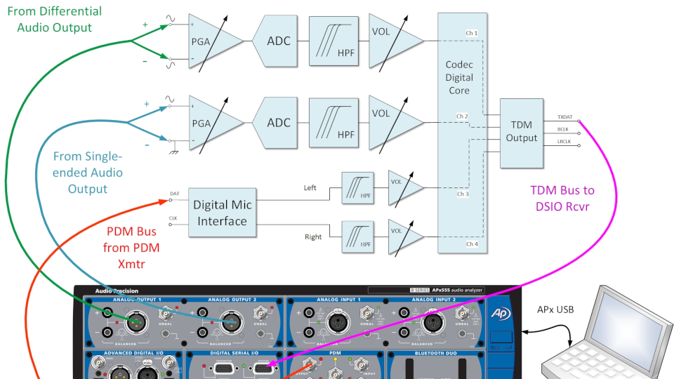 Audio Precision Introduces B Series APx Analyzers - Radio World