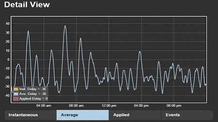 “FM/HD Radio Time, Level, Phase Alignment”