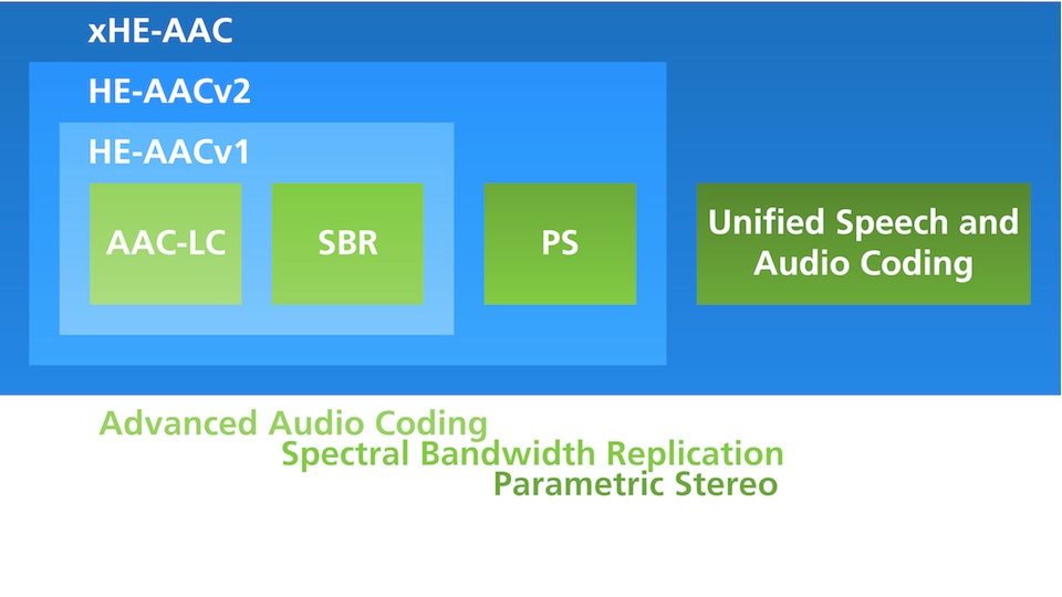 New Audio Codecs Help Broadcasters Overcome Old Issues - Radio World