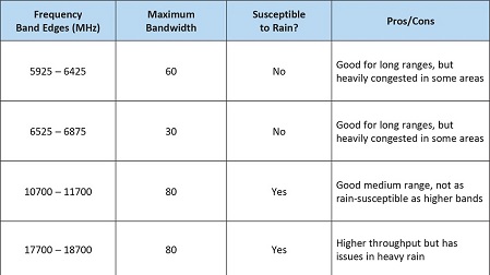 Frequency Coordination 101 for Broadcasters
