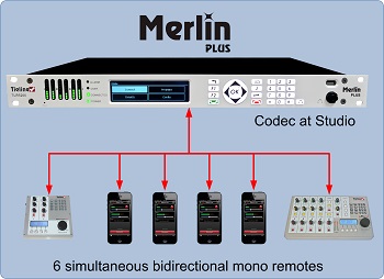 IBC Sneak Peek: Tieline Codec Advances