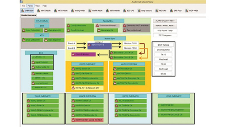 Implement Your Own Mini Network Operations Center