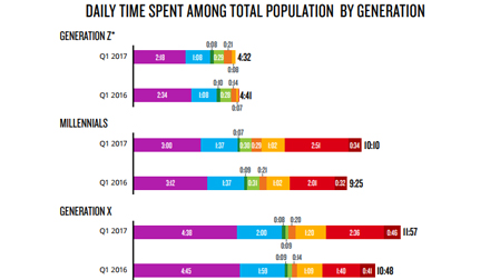 Radio Is Surviving in the Mobile Age
