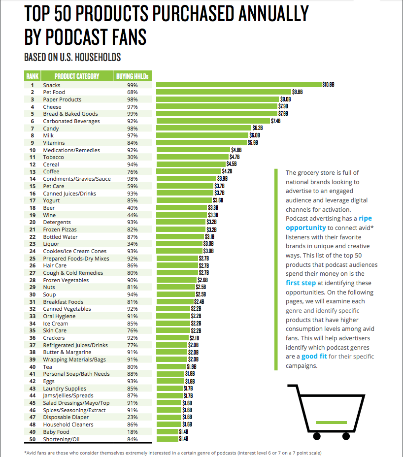 What Products Do Podcast Fans Buy? - Radio World