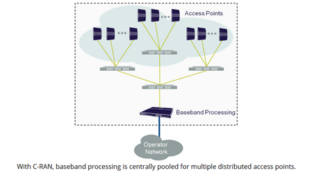 Verizon Wireless Deploys New C-RAN System in San Francisco