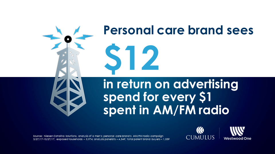 Report Claims AM/FM Radio Delivers Big on Advertising - Radio World