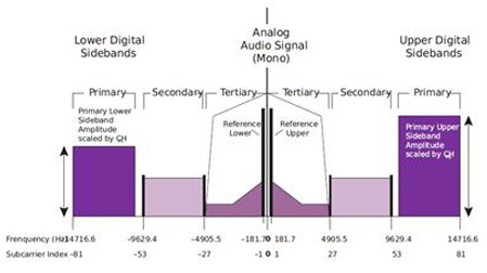 What Is the Status of All-Digital AM?