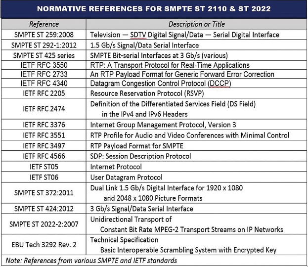 Designing the IP-Based Media Network - Radio World