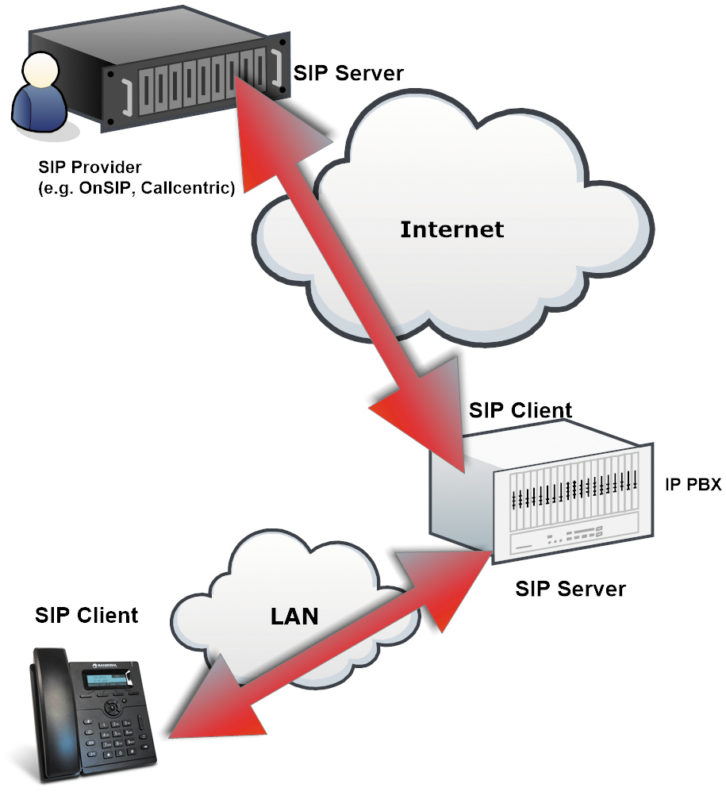 Professional IP Audio Codec Compatibility - Radio World