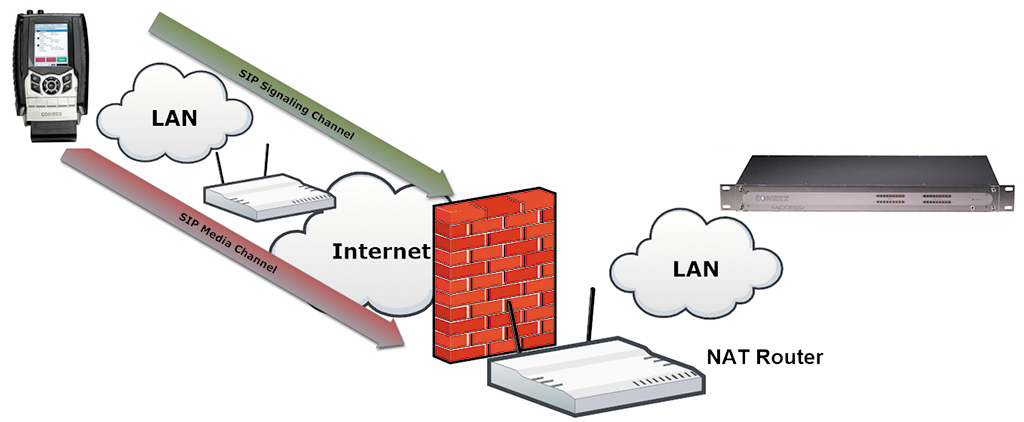 Professional IP Audio Codec Compatibility - Radio World