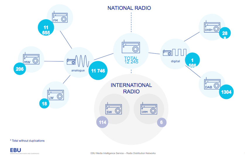 FM Is King, Digital Is Queen - Radio World