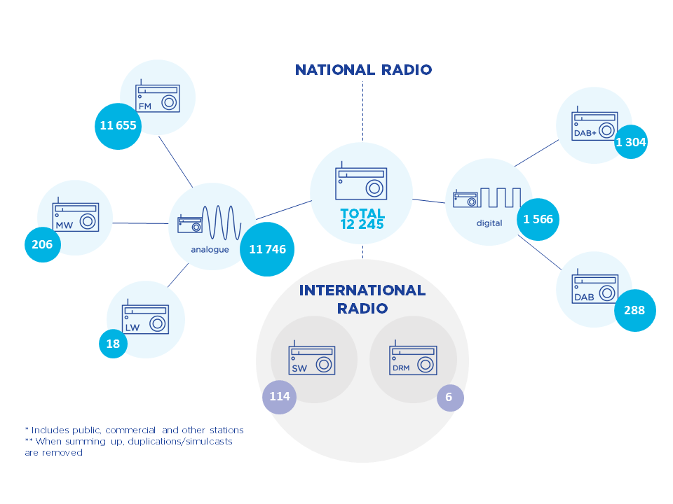 FM Is King, Digital Is Queen - Radio World