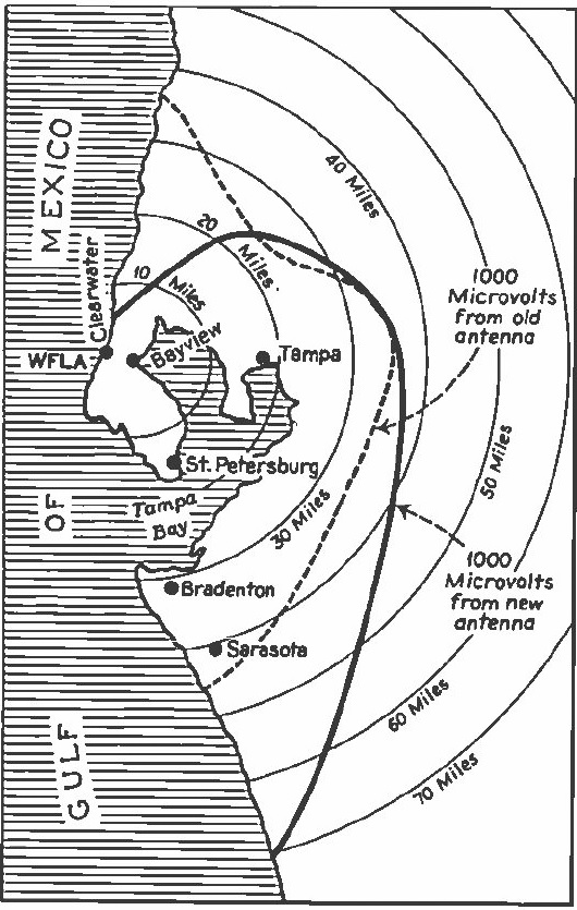 The Development of the Directional AM Broadcast Antenna - Radio World