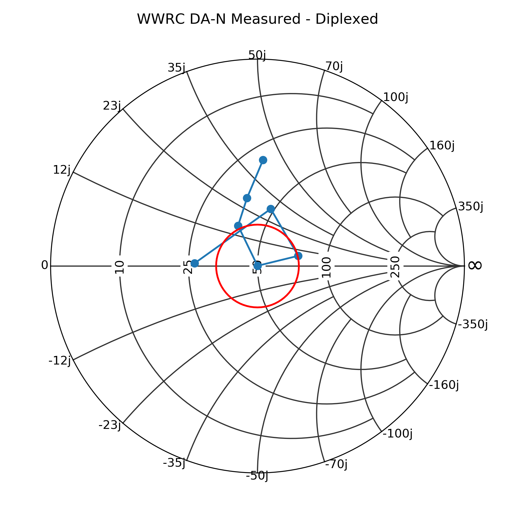 Diplex Two Four-Tower DA Stations 60 kHz Apart? No Way! - Radio World