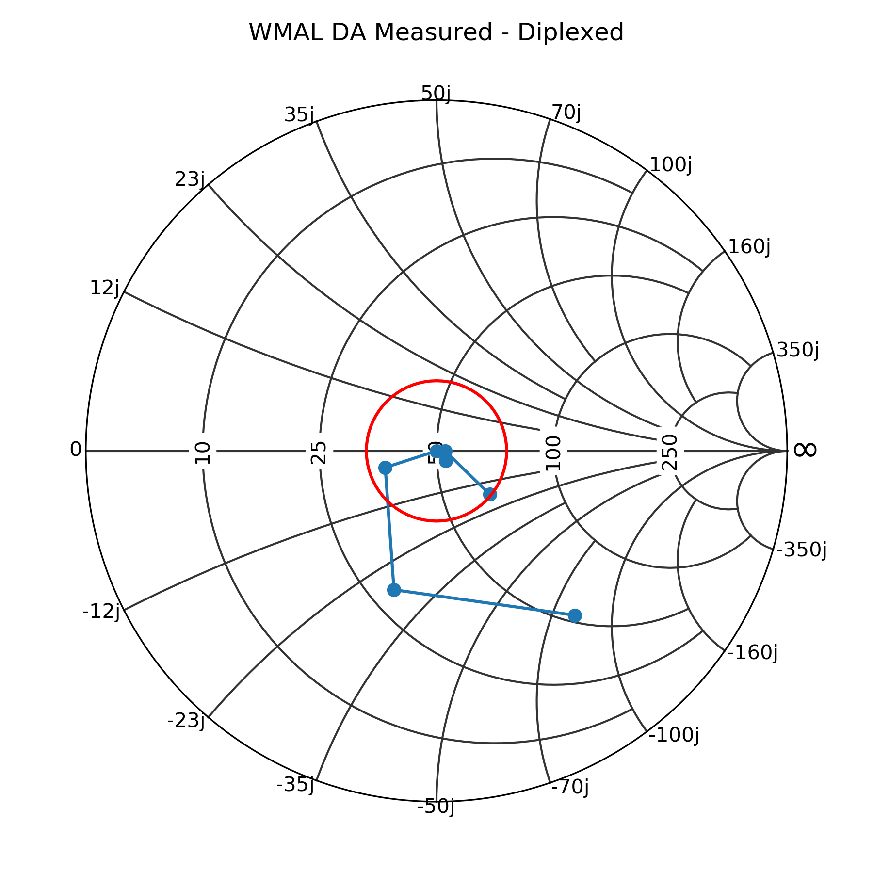 Diplex Two Four-Tower DA Stations 60 kHz Apart? No Way! - Radio World