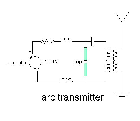 When Brute Force Transmitters Ruled the Air - Radio World