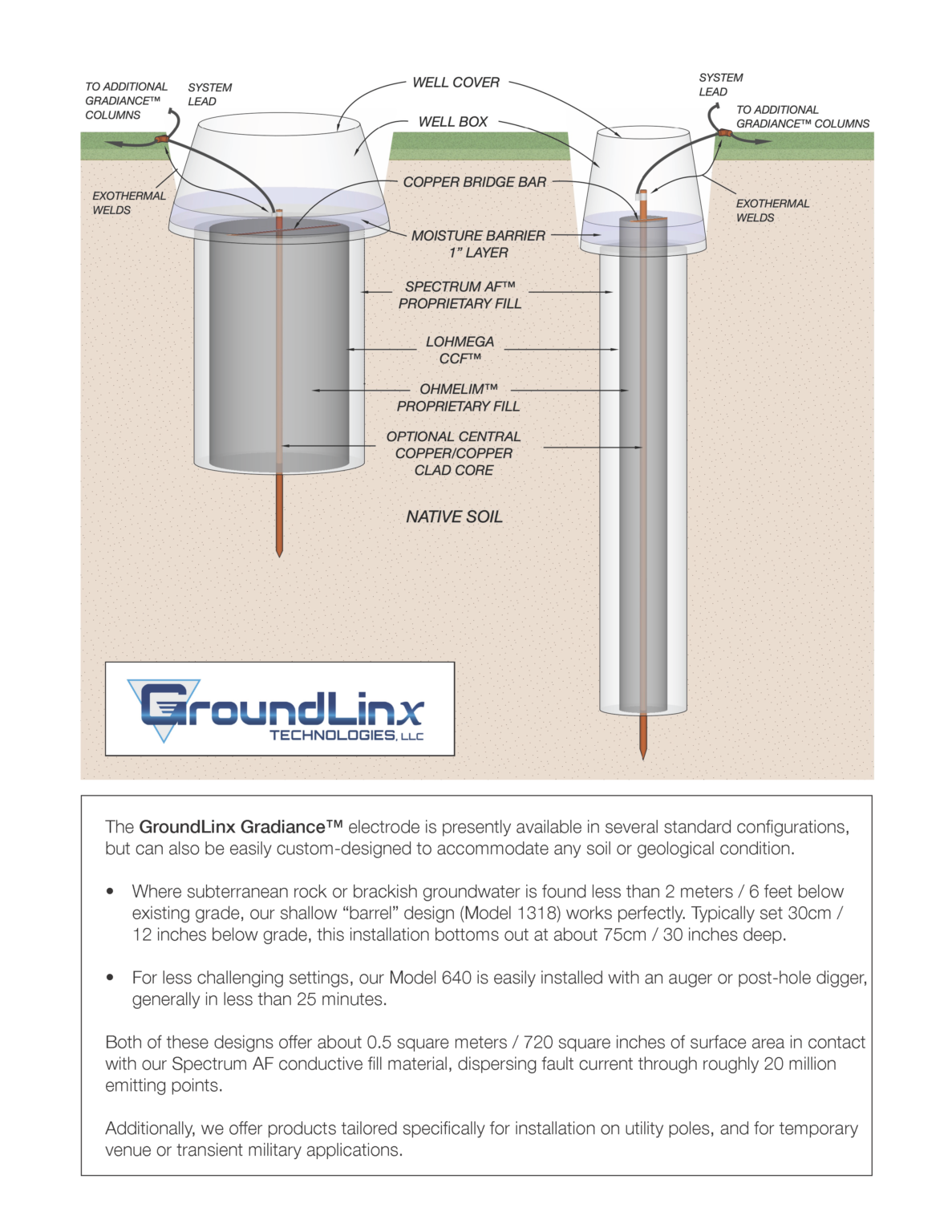 Grounding: GroundLinx Advocates for New Approach - Radio World