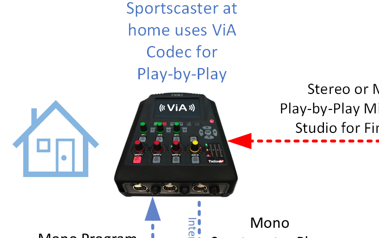 Using Tieline ViA for Play-by-Play - Radio World