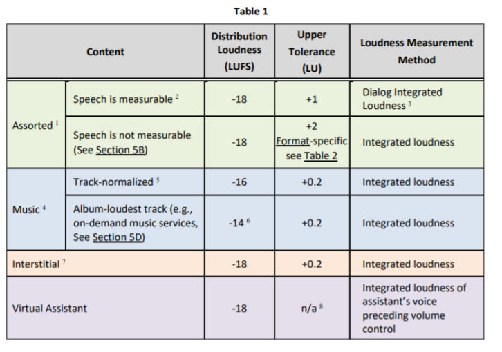AES Session Explains Loudness Recommendations - Radio World