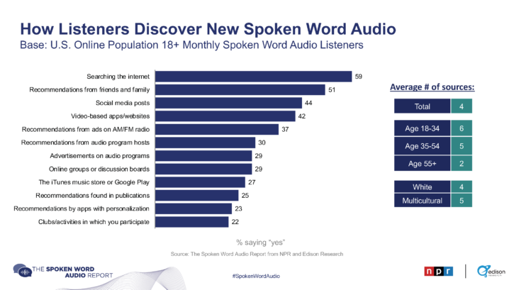 Young, Multicultural Listeners Seek Out Spoken Word - Radio World