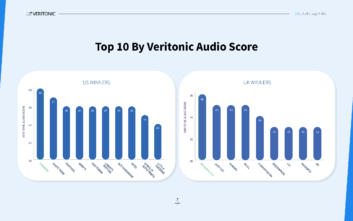 Audio Logos Are Powerful, in Radio and Beyond - Radio World