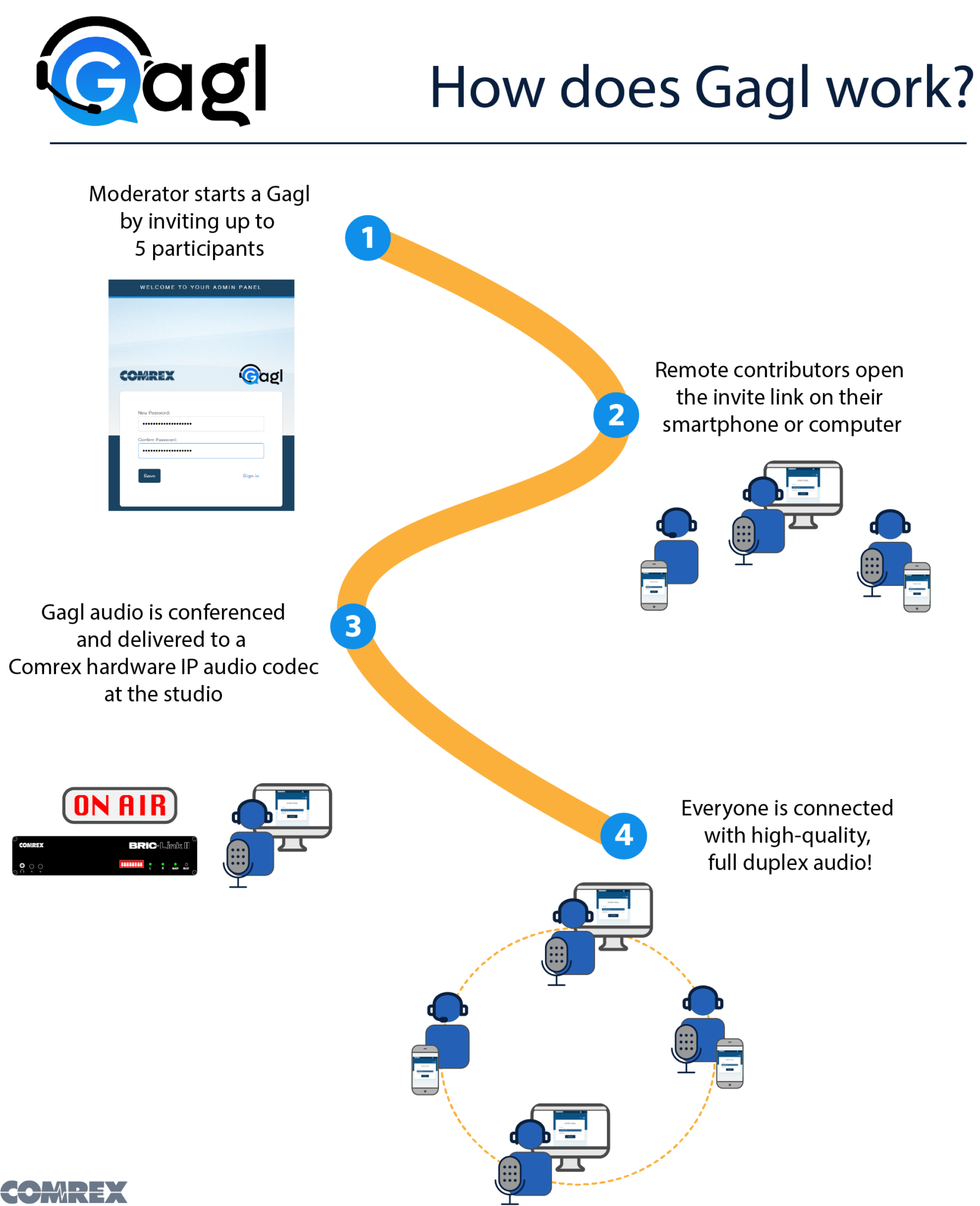 Comrex Gagl Is a New Remote Contribution Solution - Radio World