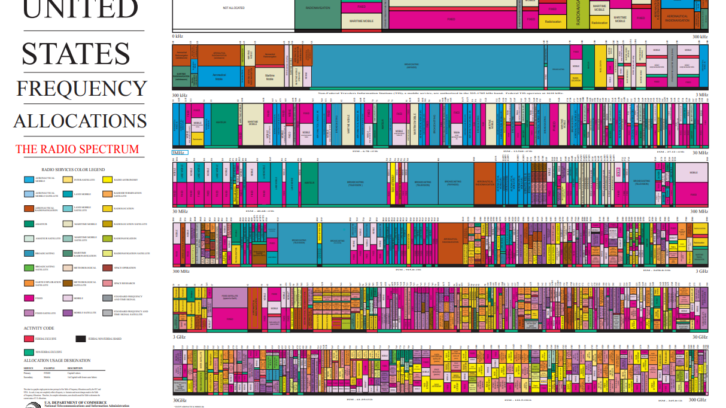 FCC Issues an EAS Enforcement Advisory - Radio World
