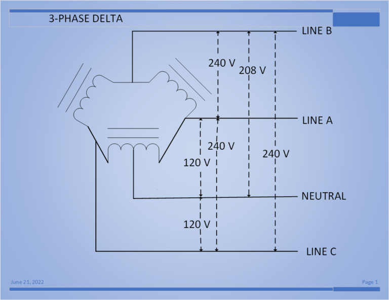 A Three-Phase Power Tutorial – Part 1 - Radio World