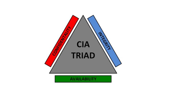 Cybersecurity Is Founded on Simple Principles - Radio World