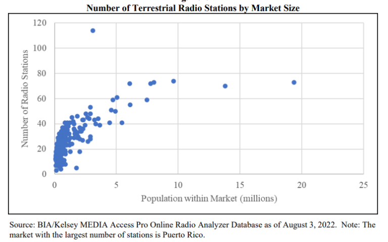 Radio by the (FCC) Numbers - Radio World