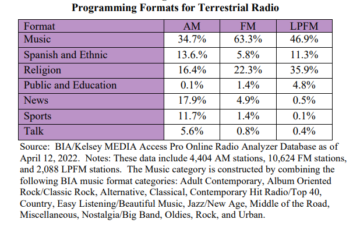 Radio by the (FCC) Numbers - Radio World