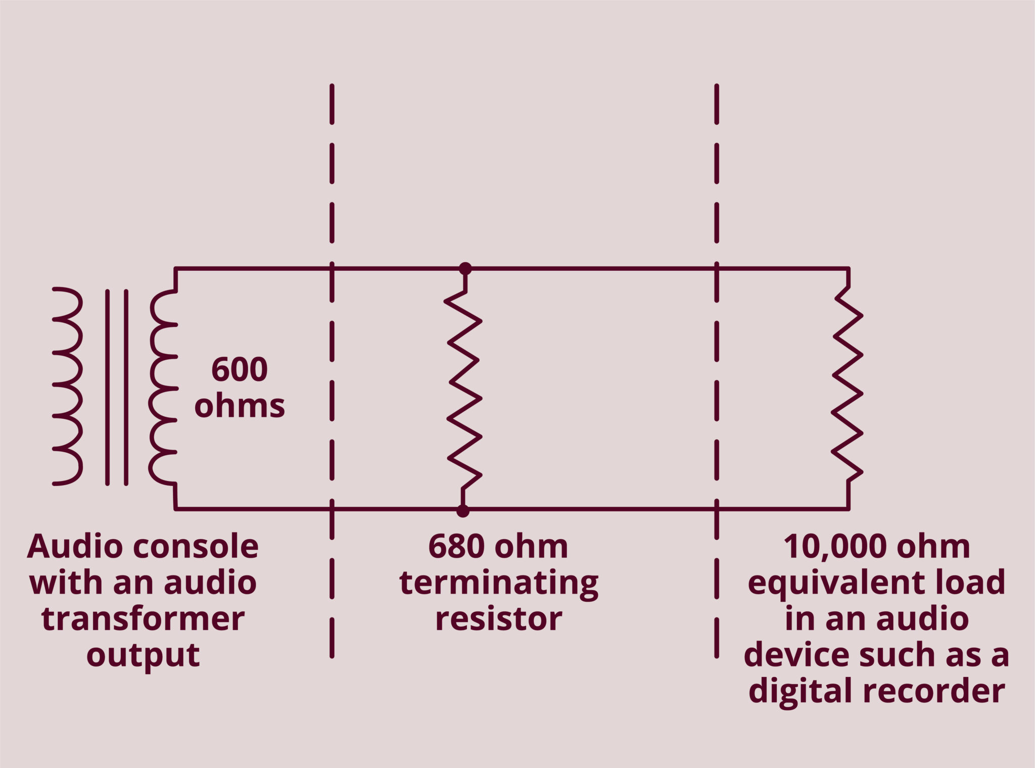 Let’s Talk About Some Basics of Audio for Radio - Radio World