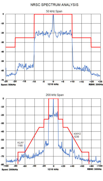 Modernizing NRSC AM Proof Measurements - Radio World