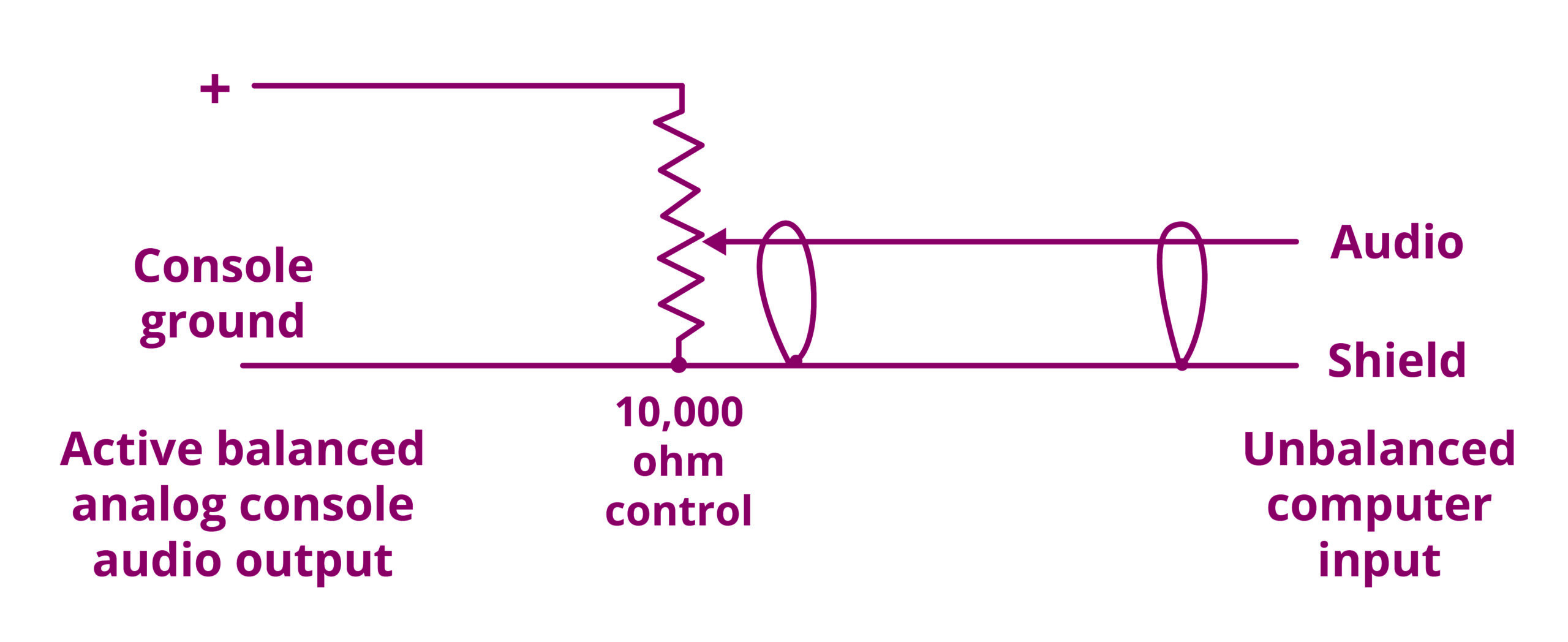 Let’s Connect Audio in a Studio - Radio World