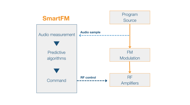 10 AI-Based Tools for Radio - Radio World