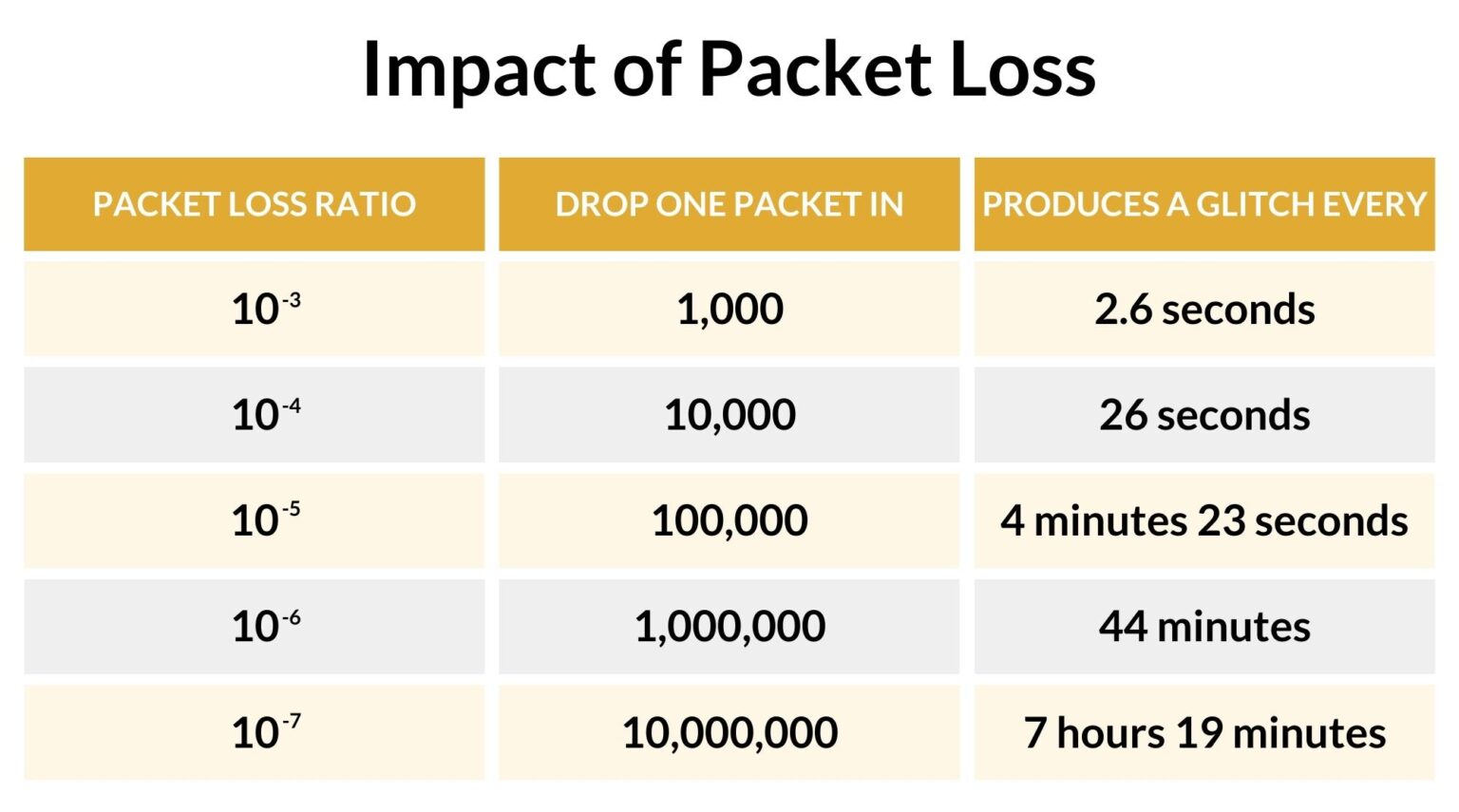 What’s RIST and Why Do You Need It? - Radio World
