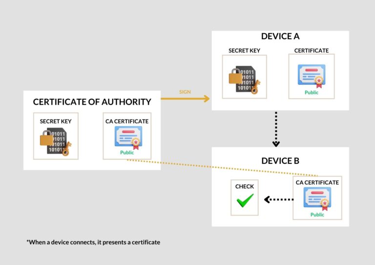What’s RIST and Why Do You Need It? - Radio World