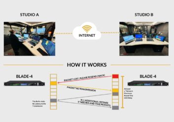What’s RIST and Why Do You Need It? - Radio World