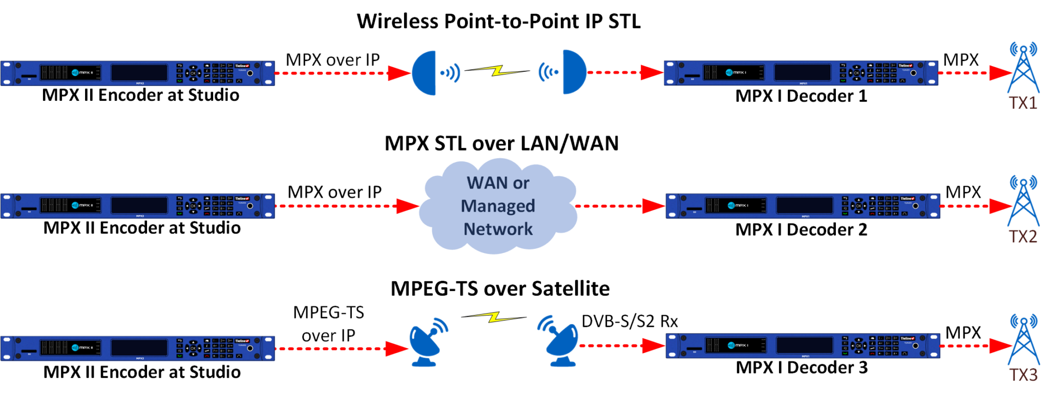 Demystifying FM-MPX and MicroMPX Solutions - Radio World