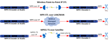 Demystifying FM-MPX and MicroMPX Solutions - Radio World