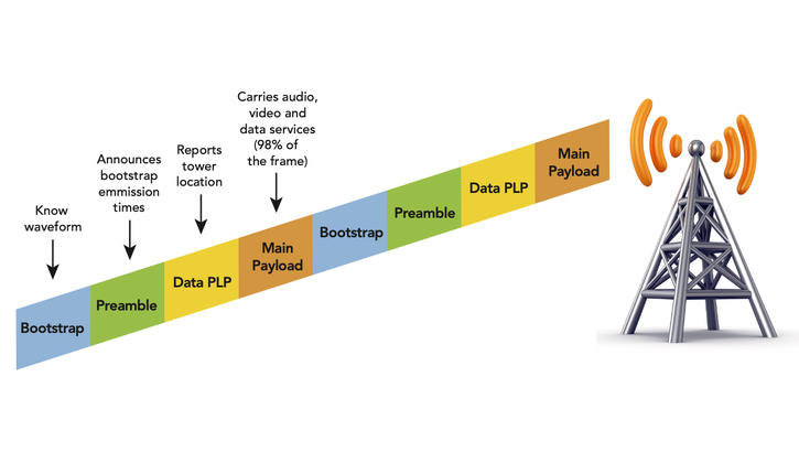GPS, PNT and BPS - Radio World