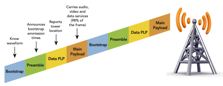 GPS, PNT and BPS - Radio World