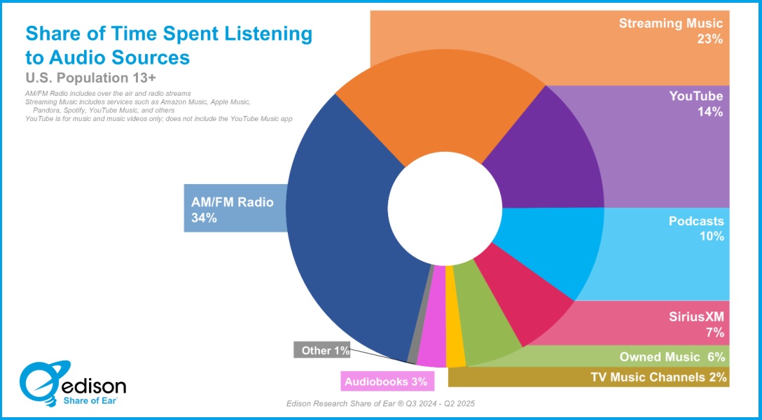 NAB Makes Its Case to Trusty and Gomez Staffers - Radio World
