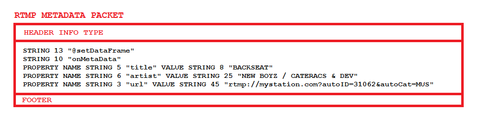 Metadata as a Second Language - Radio World