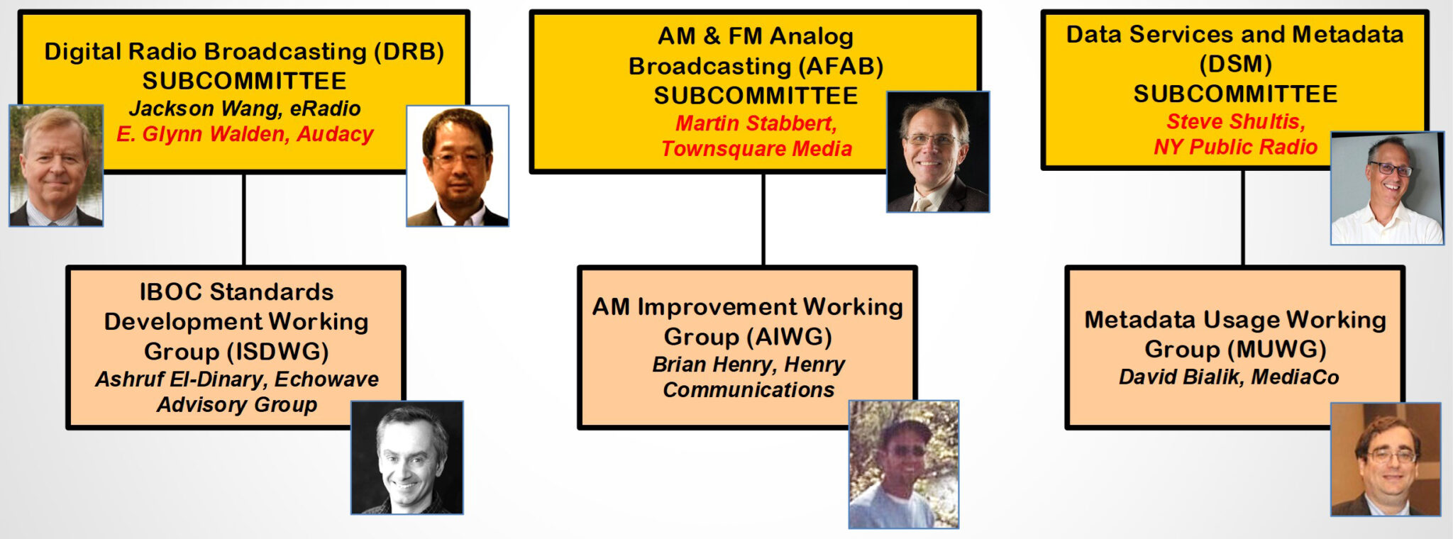 Shape the Future of Radio — Join the NRSC - Radio World